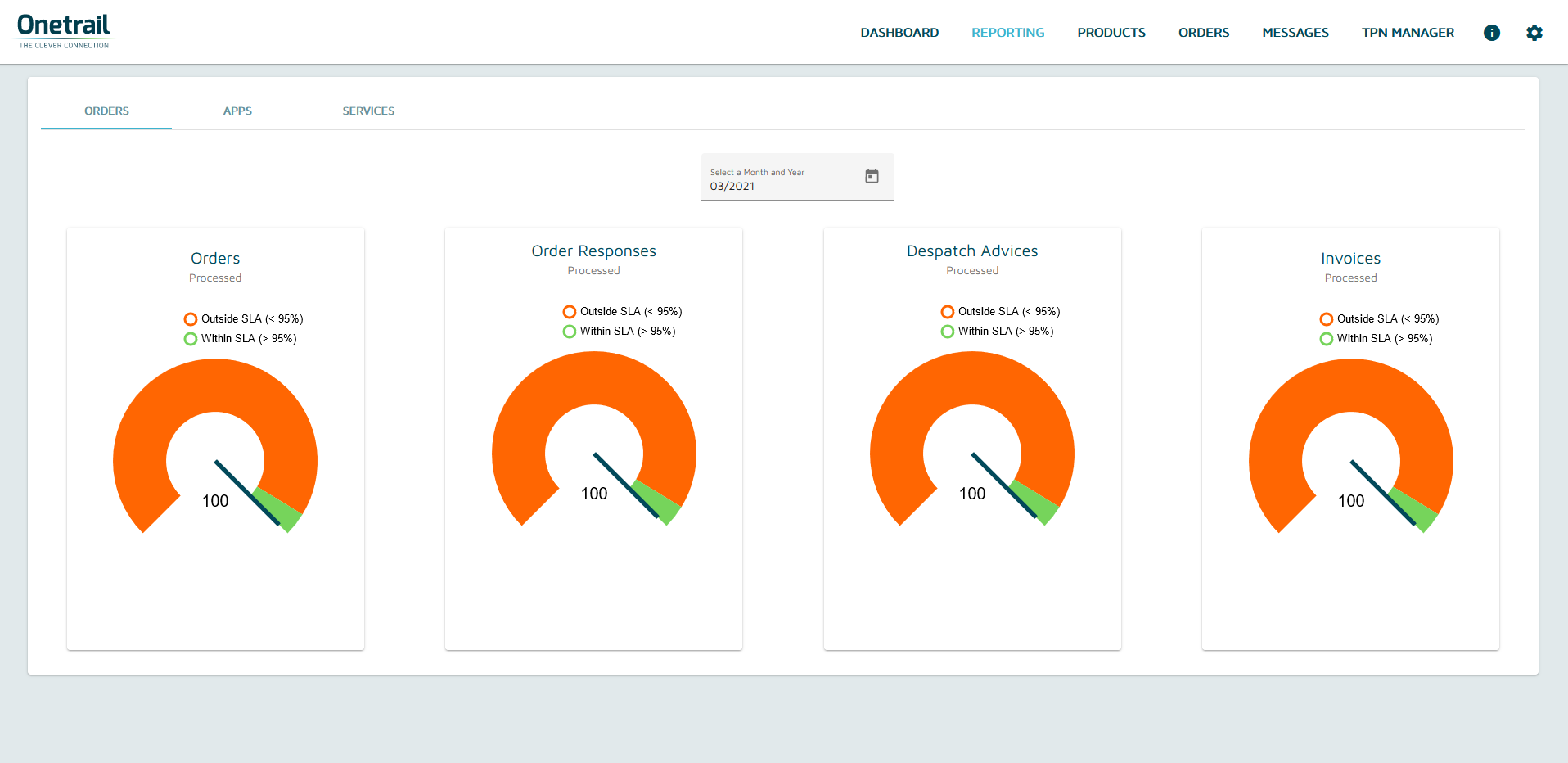 New service level dashboard for all Onetrail users offers real-time ...